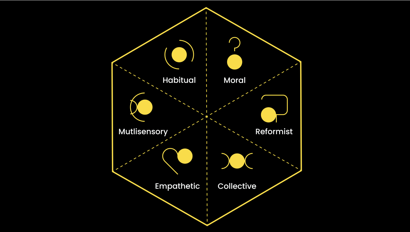 6 Signs of a Conscious Brand * Laura Sauter - AgencyBel